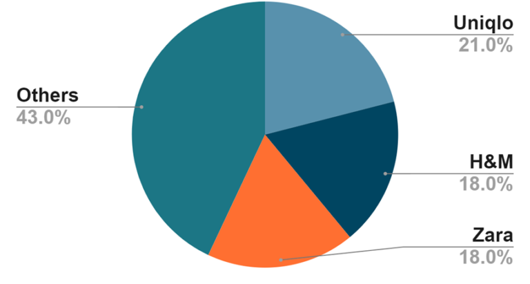 Fast Fashion: Through the lens of sustainability – JK Policy Institute