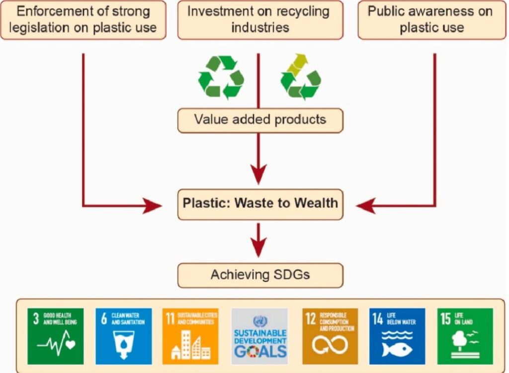 From Production to Pollution: The Escalating Global Plastic Waste ...